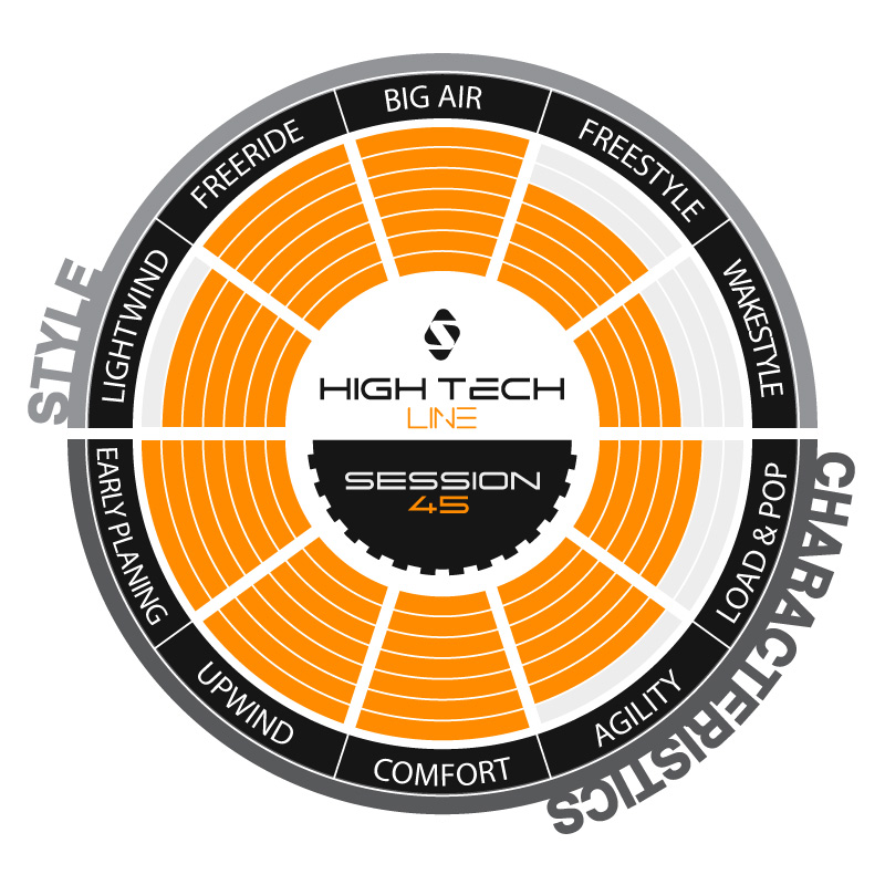 High Tech Line Session 45 – Spleene USA